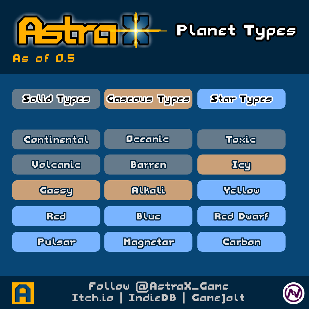 Experience mind-blowing Planet Generation • AstraX